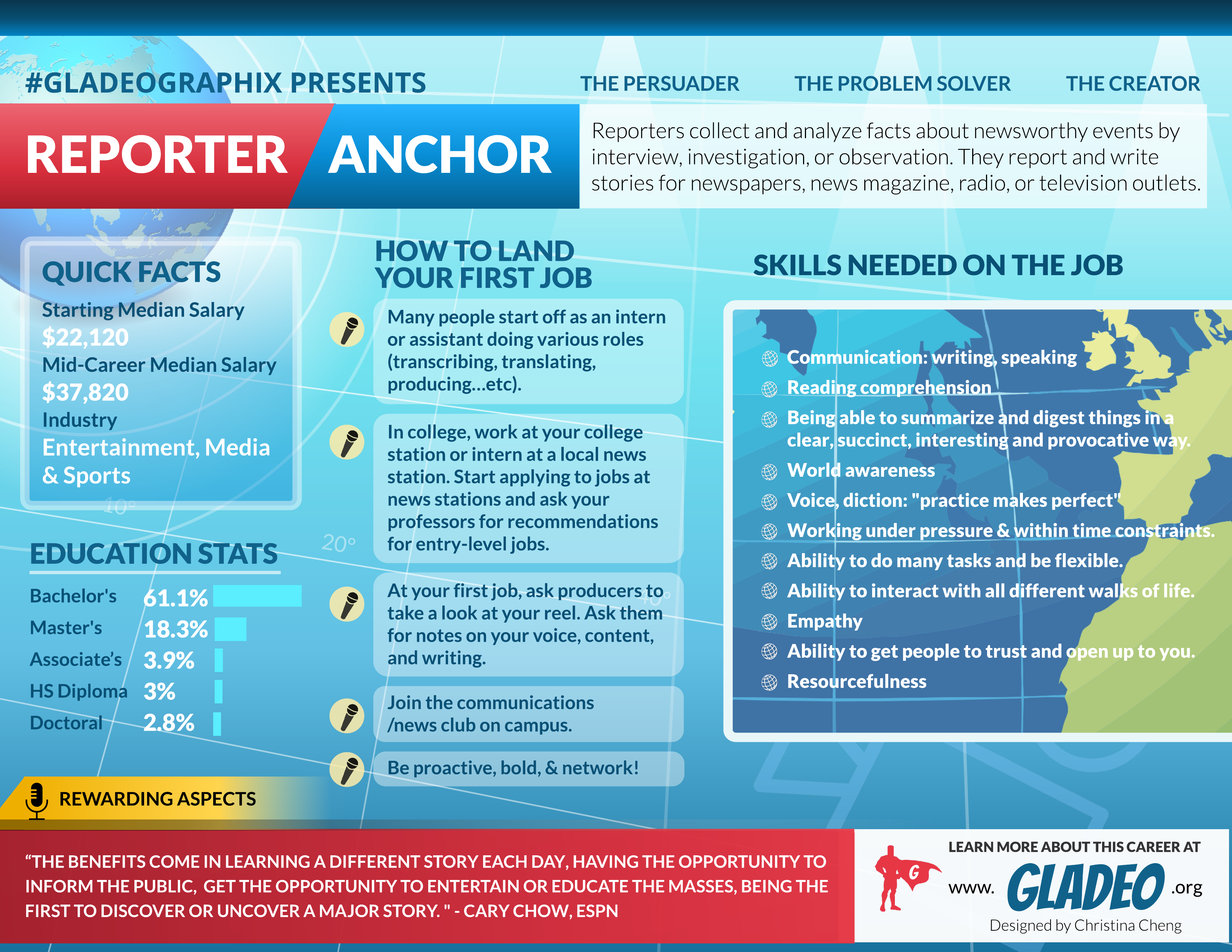 Career or Job Opportunities as Reporter/Anchor | Gladeo