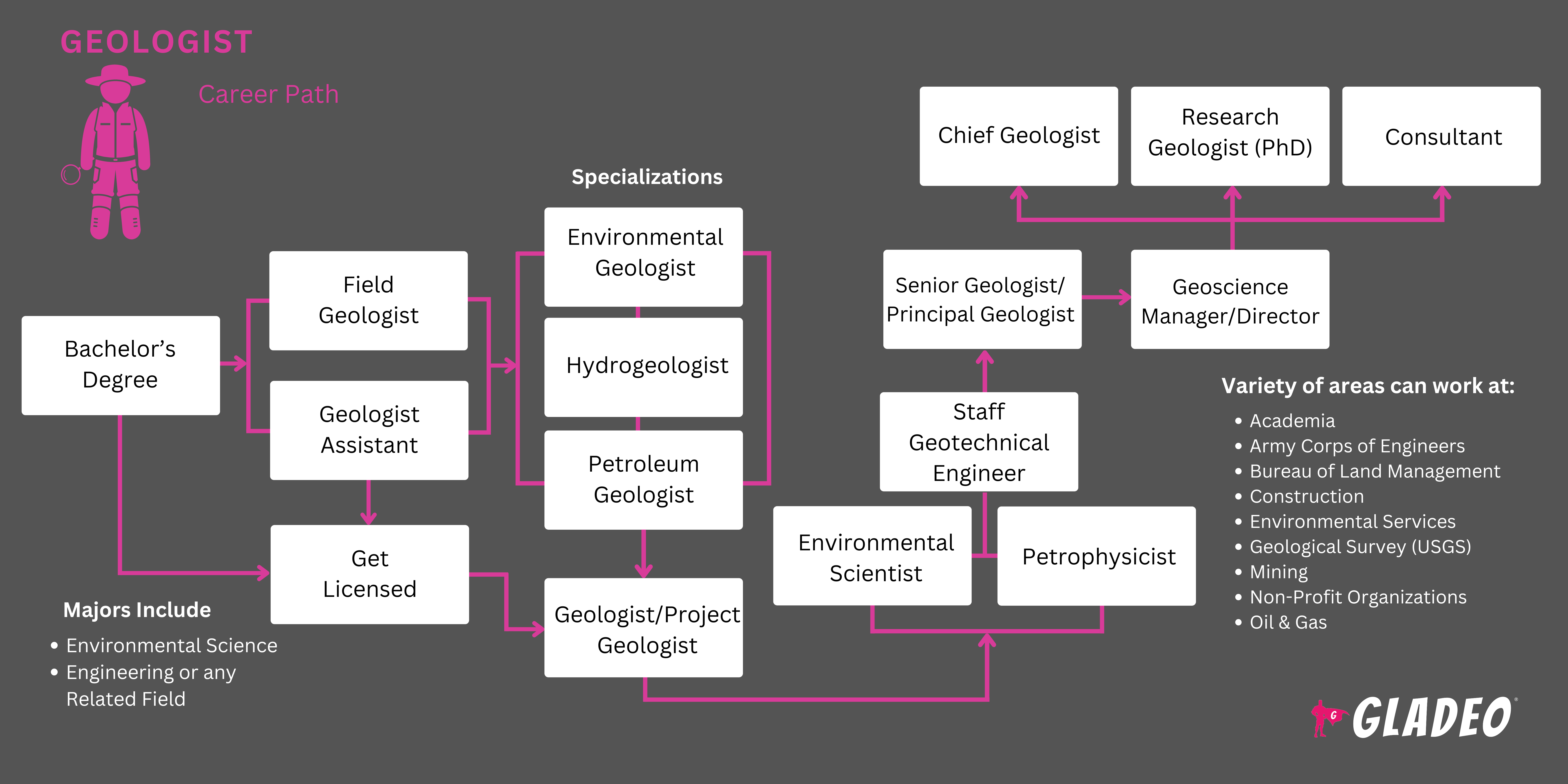 Career or Job Opportunities as Geologist | Gladeo